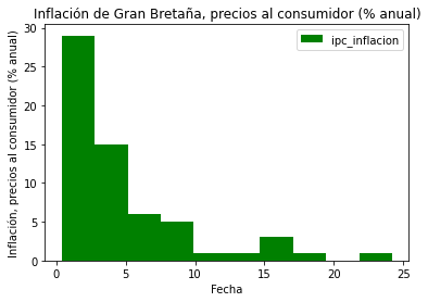 Simulación de la Inflación